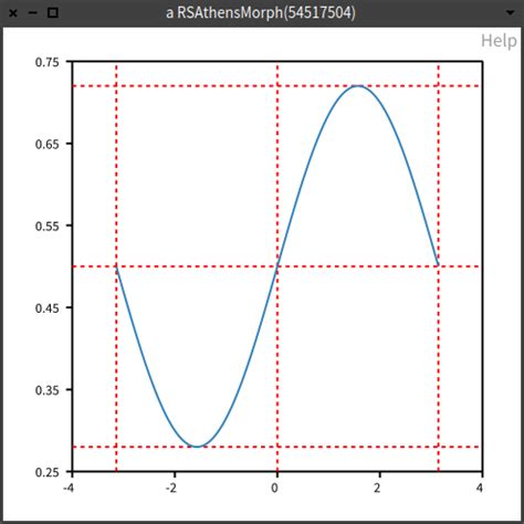 Github Pharo Graphics Roassal The Roassal Visualization Engine