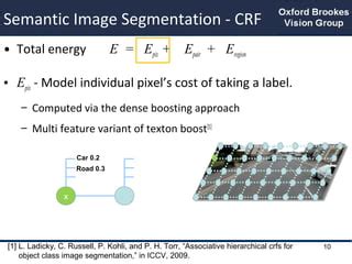 Automatic Dense Semantic Mapping From Visual Street Level Imagery PPT