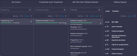 How Linkedin Ai Powered Algorithm Is Built Upon A Massive Knowledge