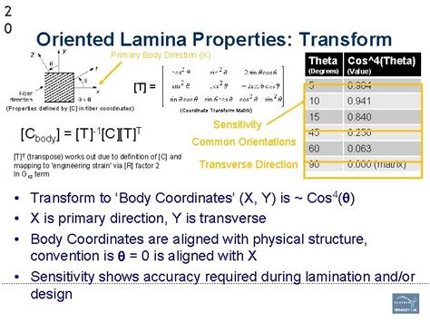 Carbon Fiber Laminate Theory Laminated Plate Theory Lbnl