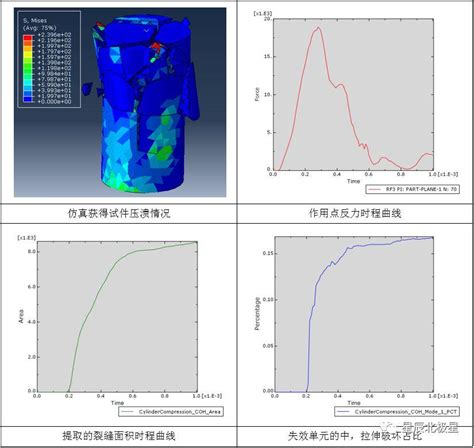 Abaqus2024版【提取裂缝几何数据】插件更新！支持python 310abaqusugpythonum 仿真秀干货文章