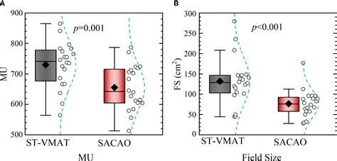 Frontiers Sub Arc Collimator Angle Optimization Based On The Conformity Index Heatmap For Vmat