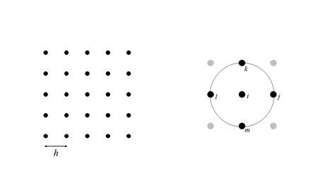 Chapter 35 Spatially Continuous Data Iii An Introduction To Spatial