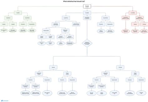 Understanding Statistical Tests Understanding Statistical Tests