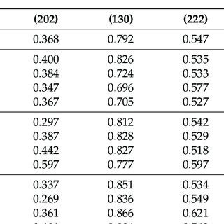 Calculation Of Full Width At Half Maximum Values From X Ray Diffraction Download Scientific