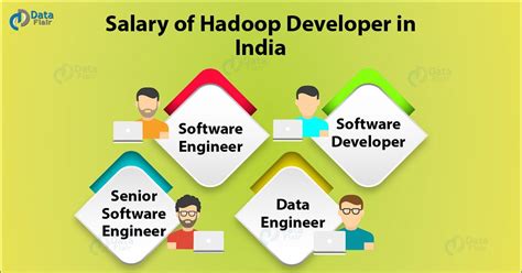 hadoop developer salary for different job profiles in india dataflair