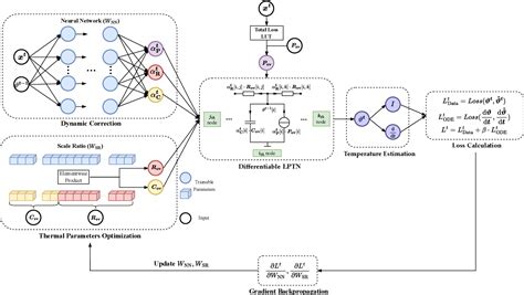 Figure 1 From End To End Differentiable Physics Temperature Estimation For Permanent Magnet
