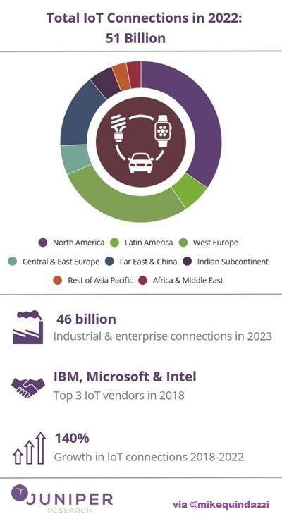 Functional Architecture For Iot Platforms Artofit