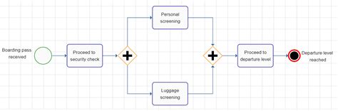 5 BPMN Examples In 3 Easy Steps Editable BPMN Heres How To Draw Business Process Models