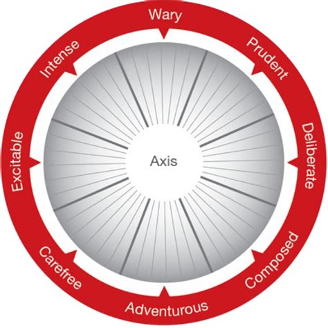 Eq In Practice How To Develop And Manage Impulse Control Eq In Practice How To Develop And Manage Impulse Control