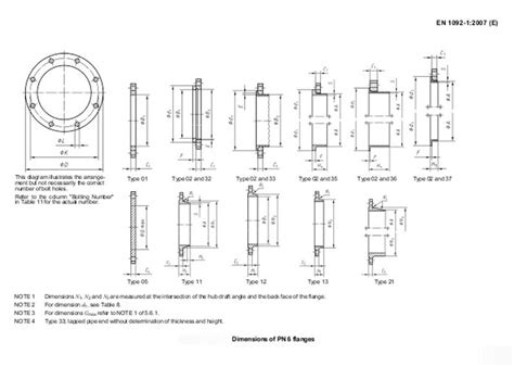 Manufacturers Of En 1092 1 Type 01 Flange Pn10pn16pn6pn40 Form Ab