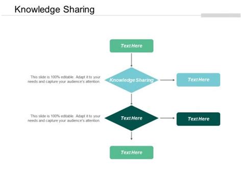 Knowledge Sharing Powerpoint Templates Ppt Slides Images Graphics And Themes