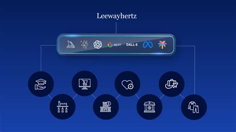 leewayhertz s next gen generative ai development services transform global businesses
