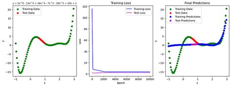 Creating A Pytorch Model To Fit A Polynomial Distribution Pytorch Forums