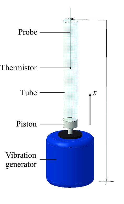 Schematic Diagram Of The Experimental Unit Download Scientific Diagram