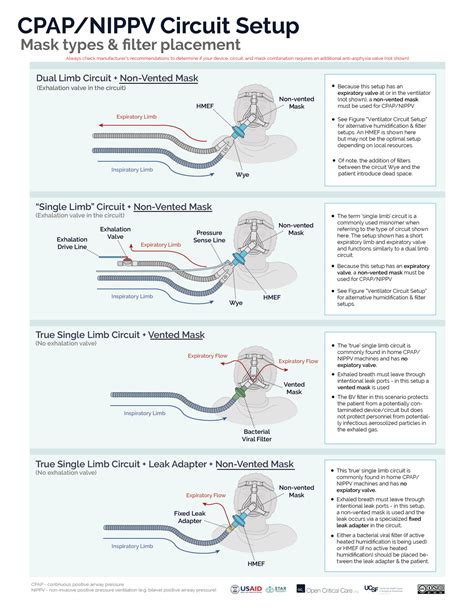 What Is The Correct Mask And Circuit Setup To Deliver Cpap Nippv Open Critical Care