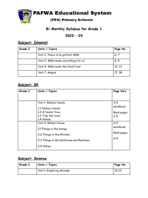 Grade 1 Bimonthly Syllabus 1 Pdf Grade 1 Bimonthly Syllabus 1 Pdf