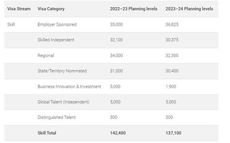 2023 24 සඳහා ඔස්ට්‍රේලියාවේ සංක්‍රමණ කෝටාව අඩු කරයි Auslanka Tv Australian News For The Sri