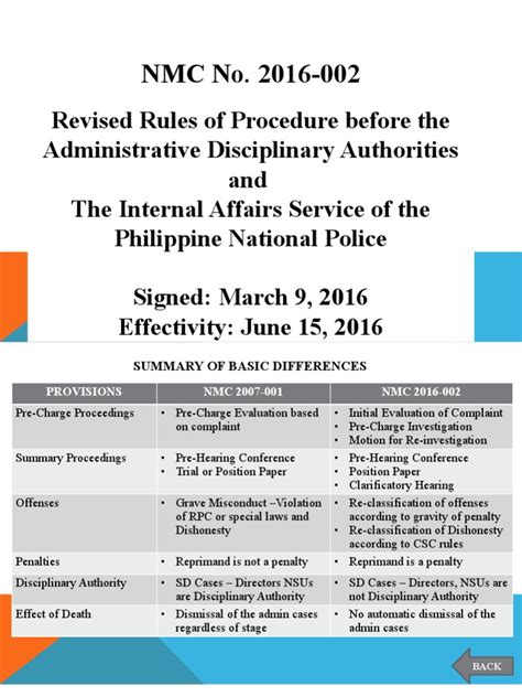 Flowchart And Timetable Of Dispo Of Cases Pdf Complaint Crimes