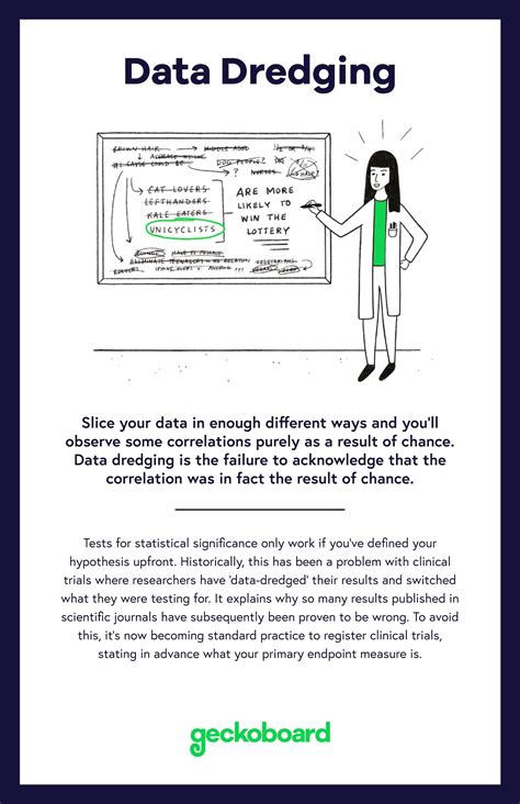 Statistical Fallacies And How To Avoid Them Geckoboard