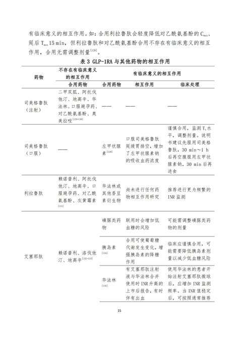 胰高血糖素样肽‐1受体激动剂（glp‐1ra）临床应用医药专家共识指南•规范•共识药讯中心湖南药事服务网