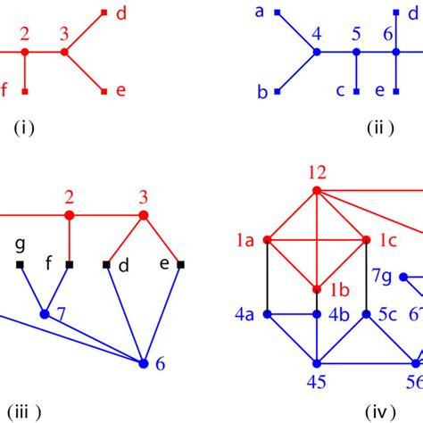 Compatible Trees I First Input Tree Ii A Second Input Tree Download Scientific Diagram