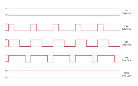 Controlling A Hoverboard Motor With A Simple Arduino MAD EE