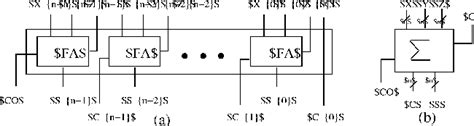 Figure 1 From Synthesis Of Arithmetic Circuits Considering Layout Effects Semantic Scholar