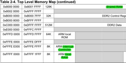 L138 ARM Has Problem Booting DSP Processors Forum Processors TI E2E Support Forums