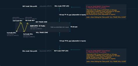 Hedging With False Trade Counting Trade But Not A Valid Trade An Order To Develop The Trading