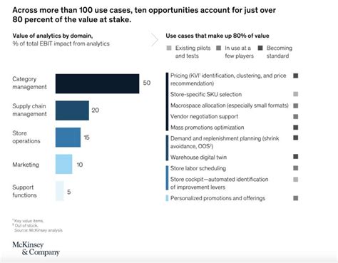Quantumblack Ai By Mckinsey On Linkedin Aibymckinsey