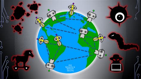 Ks3 Computer Science Networks Teaching Resources
