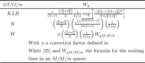 Table 1 From Stochastic Vehicle Routing With Random Time Dependent Travel Times Subject To