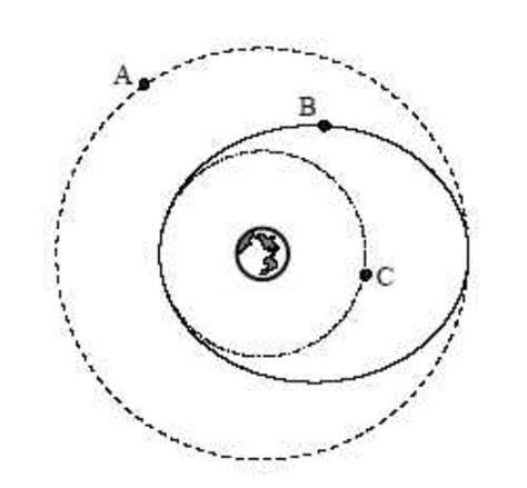 Ap Physics 1 74 Conservation Of Angular Momentum Exam Style