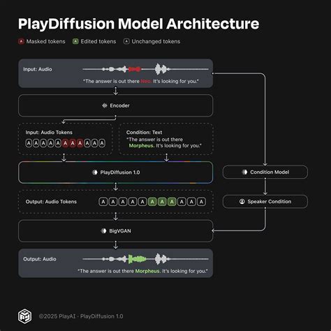 github playht playdiffusion