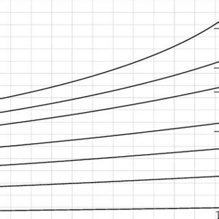 Required number of samples for signal detection as a function of ρ for Download Scientific