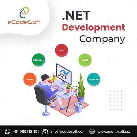 Application Cloudcomputing Dotnetdeveloper Dotnet Dotnetdevelopers