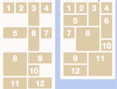 Gui Design Arrangement Of Multiple Boxes With Different Length User Experience Stack Exchange
