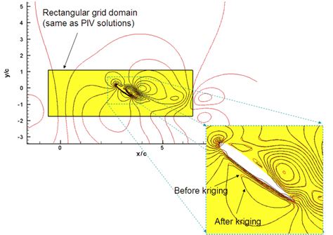 16 Interpolation With Krigging Of The Numerical Grid Domain With A Download Scientific Diagram