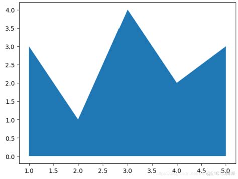 Python的matplotlib怎么填充颜色 Matplotlib颜色条mob64ca14147fe3的技术博客51cto博客