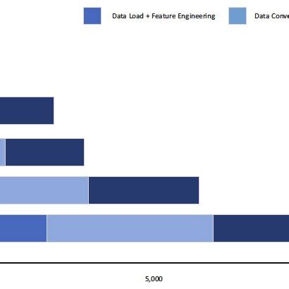 Comparison Between GPU And CPU Compute Times Source Download Scientific Diagram