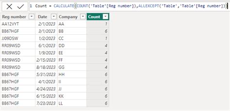 Anominising Data But Including Duplicated Data Microsoft Fabric Community