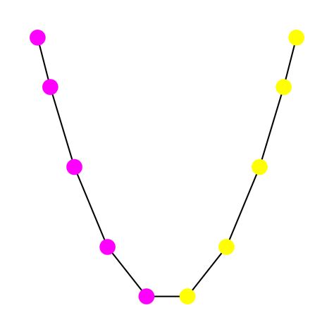Application Graph Partitioning Via Spectral Clustering MMiDS Textbook
