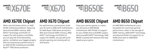 The Ultimate AMD AM5 Motherboard Guide ETeknix