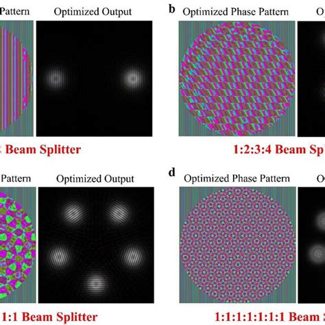 Figure S3 The Comparison Of The Phase Patterns And Corresponding