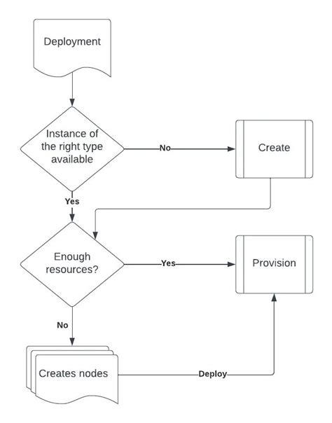 Kubernetes Architect Posted On Linkedin