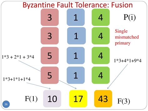 ppt implementing fault tolerant services using state machines