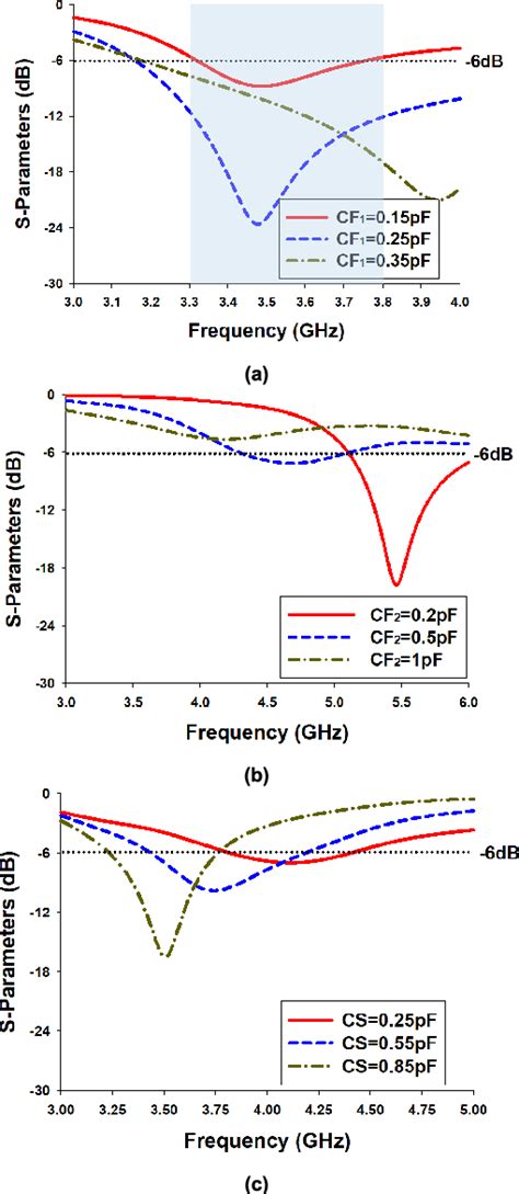 Figure 4 From A Dual Port Single Dipole Mimo Antenna Pair Based On Selective Modal Excitation