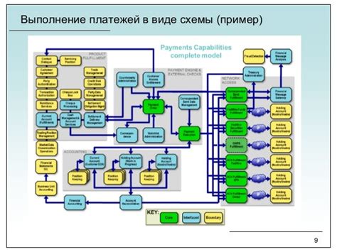 Banking Industry Architecture Network Bian