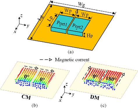 Figure 10 From Antenna Decoupling By Common And Differential Modes
